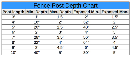 Fencing Guide - Countryside